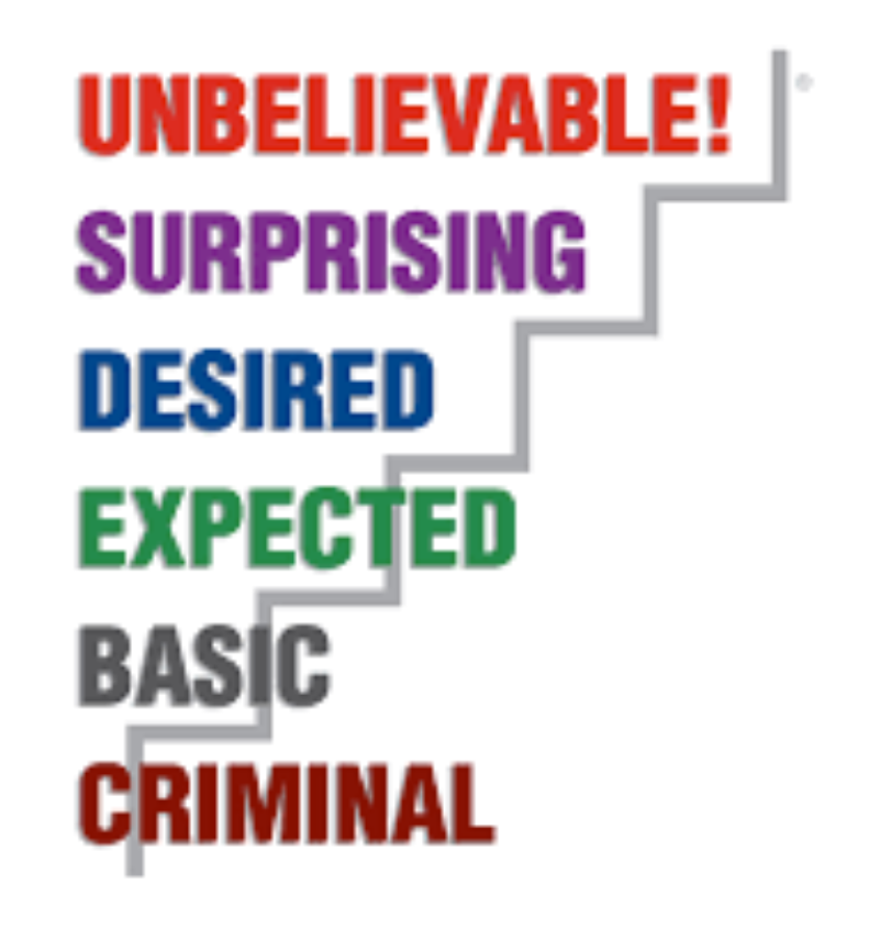 Building Success on Unbelievable Service: Join a Team Where Client ...